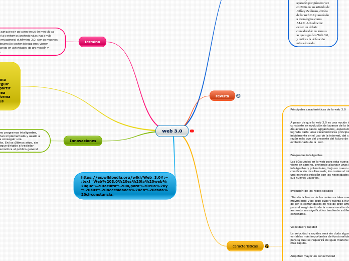 web 3.0 - Mind Map